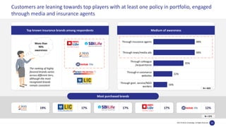 Decoding Consumer Sentiment for Life Insurance.pdf