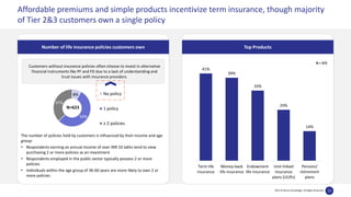 Decoding Consumer Sentiment for Life Insurance.pdf