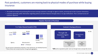 Decoding Consumer Sentiment for Life Insurance.pdf