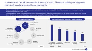 Decoding Consumer Sentiment for Life Insurance.pdf