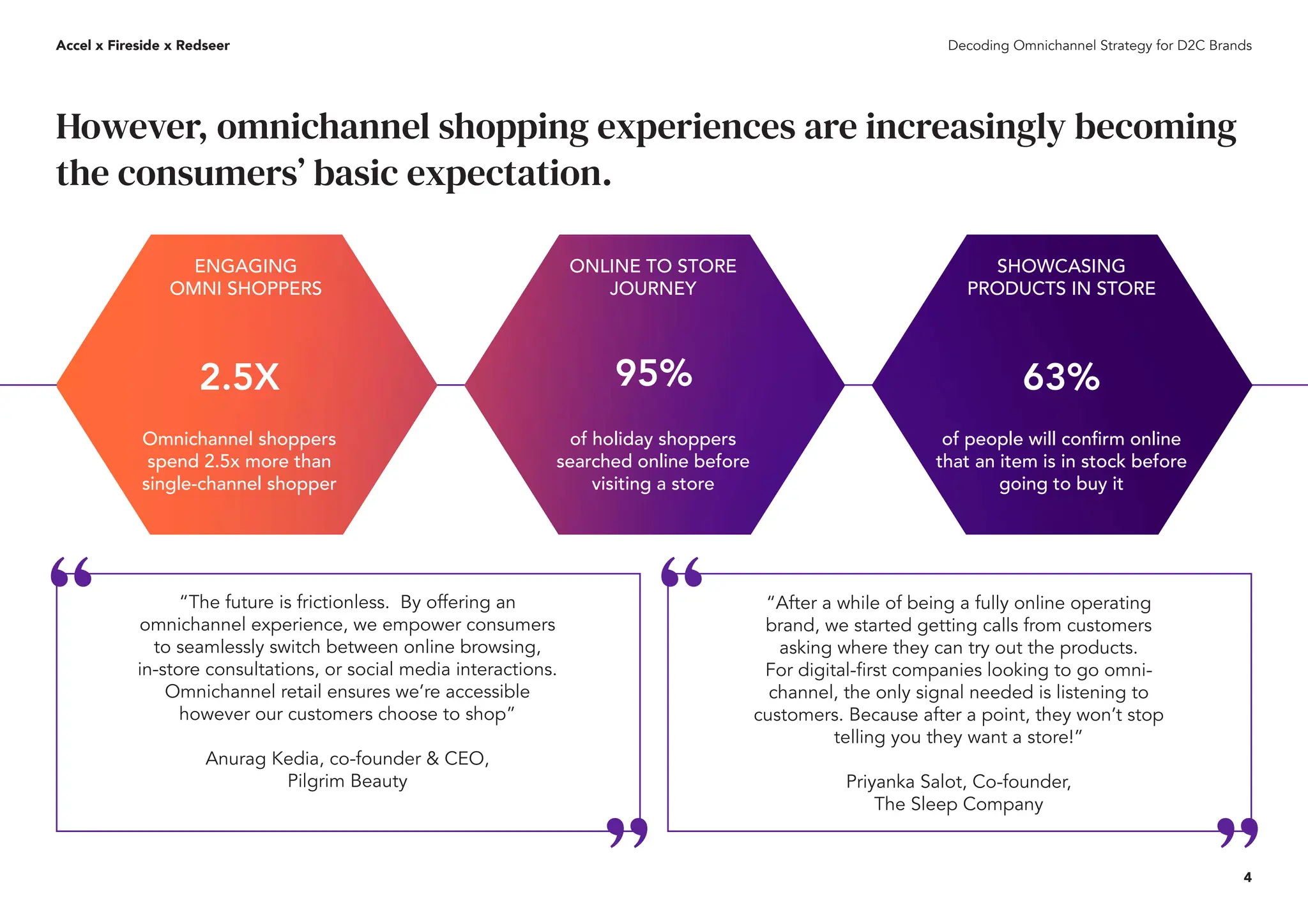 Decoding the D2c omnichannel report 2024 | PDF