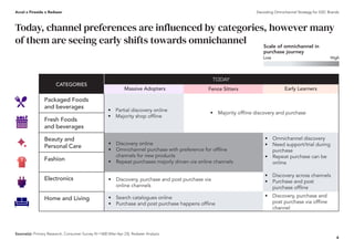 Decoding the D2c omnichannel report 2024 | PPT