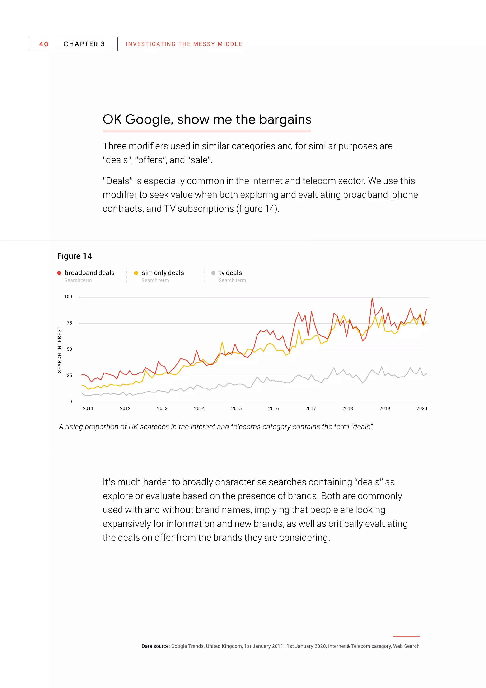 Decoding Decisions - Making sense of the messy middle | PDF