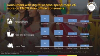 Decoding Digital Impact in FMCG - Google & BCG Study 2017 - Deck.pdf