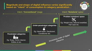 Decoding Digital Impact in FMCG - Google & BCG Study 2017 - Deck.pdf