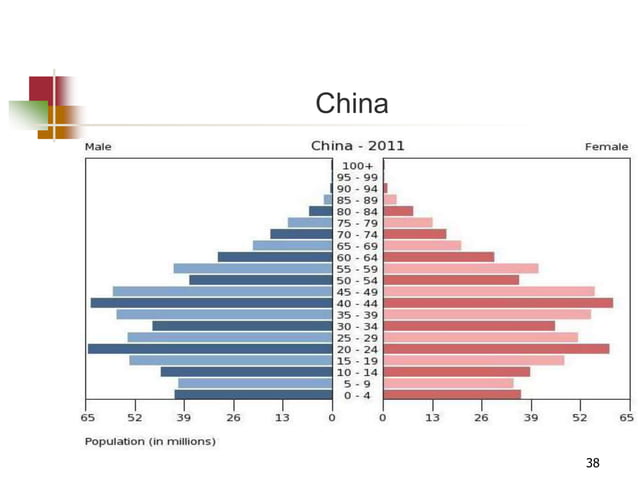 Decoding Financial Statements by Gary Trennepohl | PPT