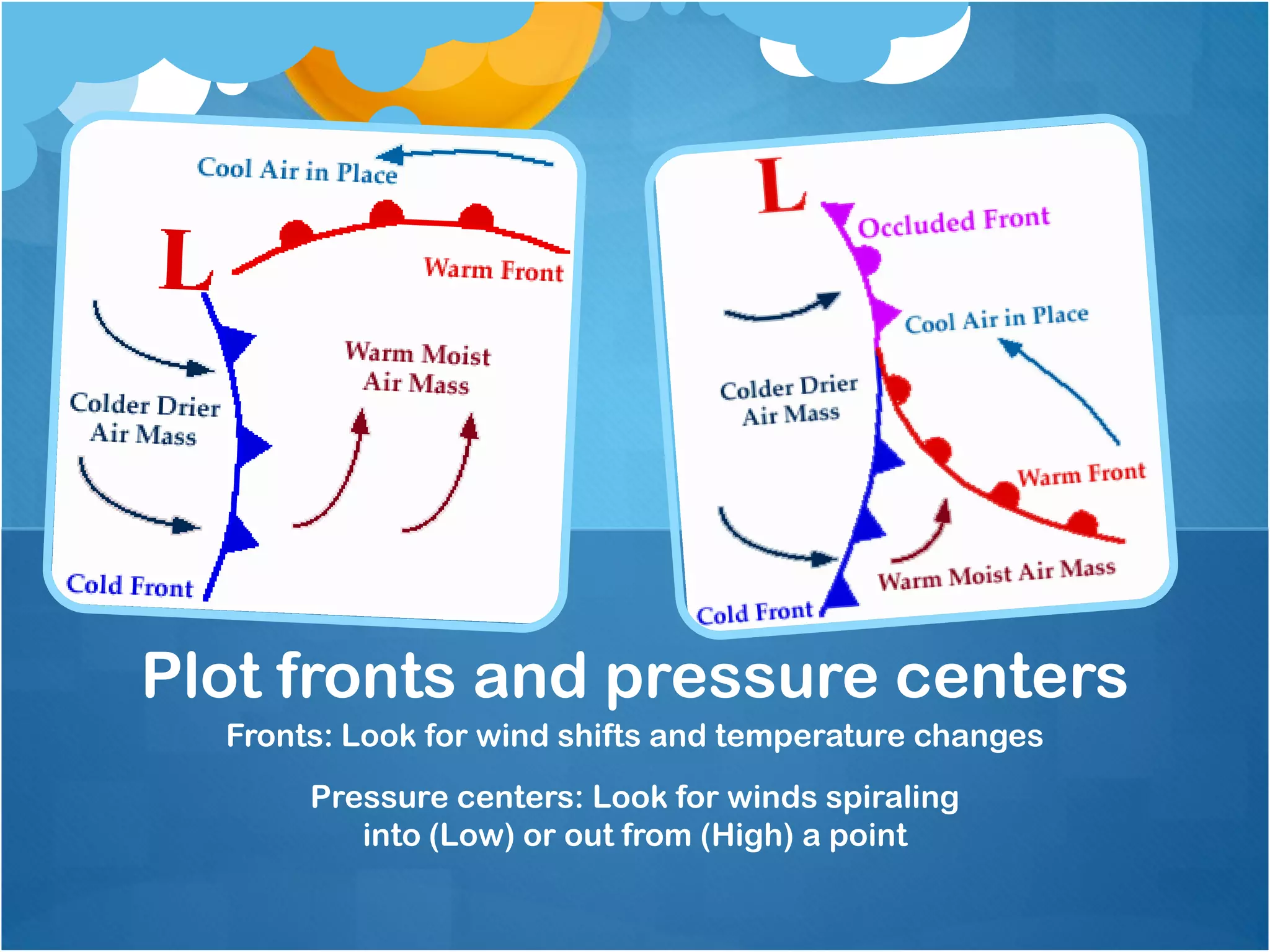 Decoding the Forecast - Understand your weather! | PPT