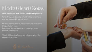 Decoding Fragrance Layers A Guide to Top, Heart, and Base Notes.pdf