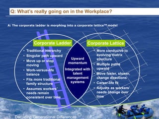 Decoding Generational Differences Presentation 050109 | PPTX