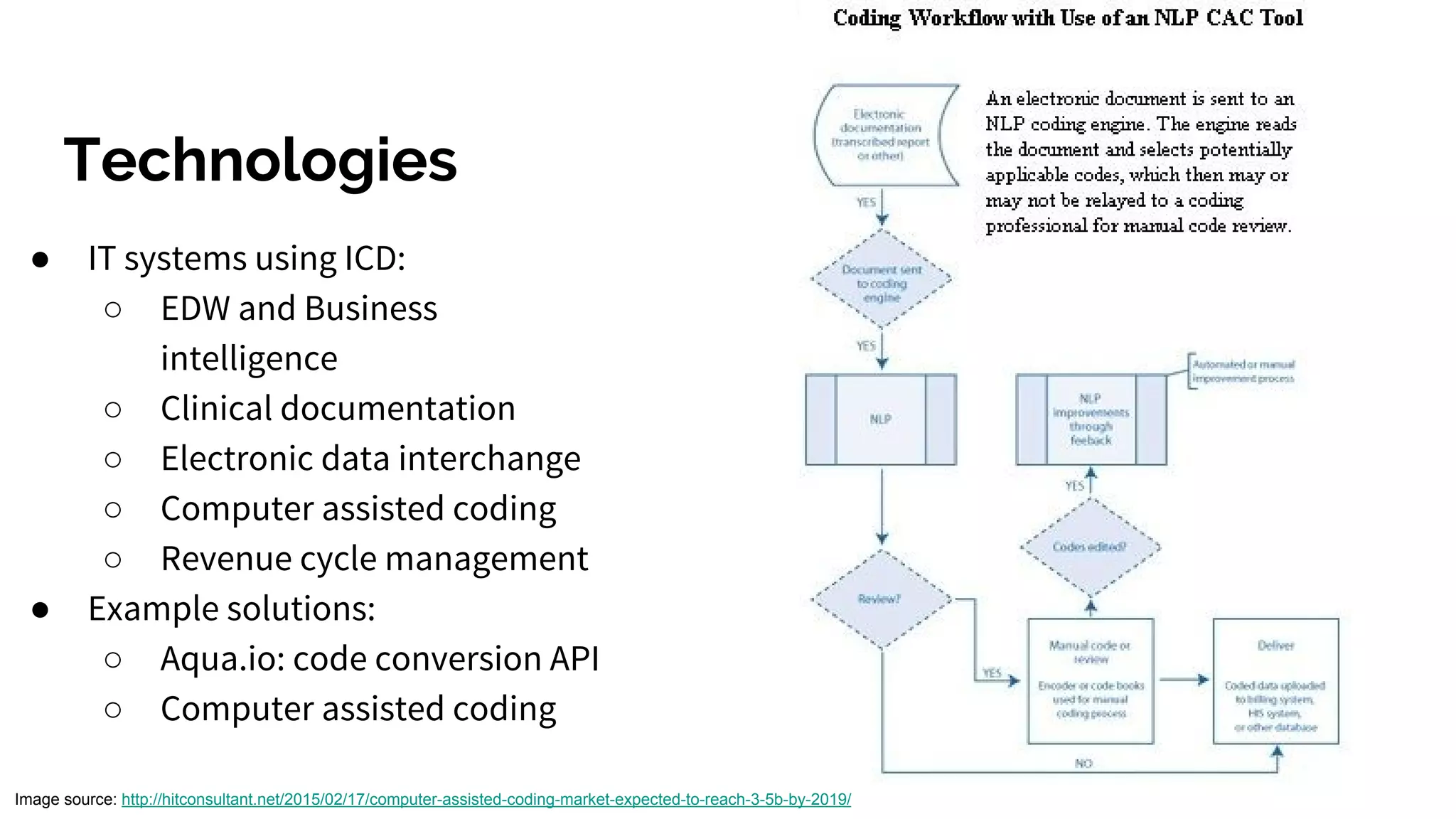 Decoding healthcare codes: ICD-10, DRG, CPT, HCPCS | PDF