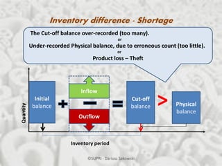 Decoding inventory shrinkage causes | PDF