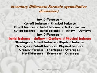 Decoding inventory shrinkage causes | PDF
