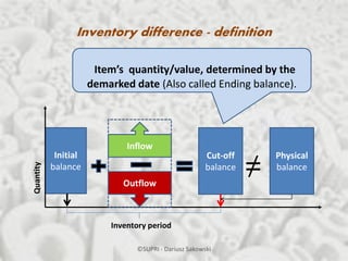 Decoding inventory shrinkage causes | PDF
