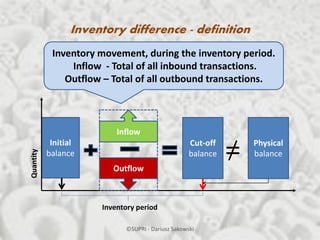 Decoding inventory shrinkage causes | PDF