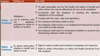 Decoding labour code at the New law regm | PPTX