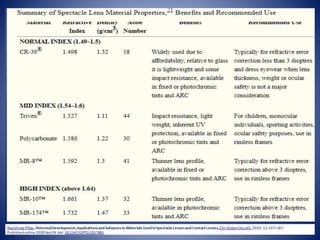 Decoding the lenses | PPTX