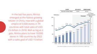 Decoding 'marketing myopia' of miniso | PDF