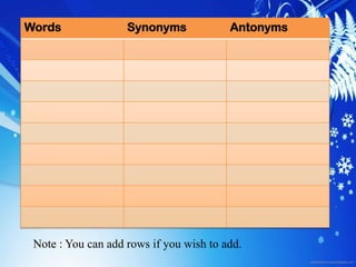 Decoding meaning using synonyms and antonyms | PPT