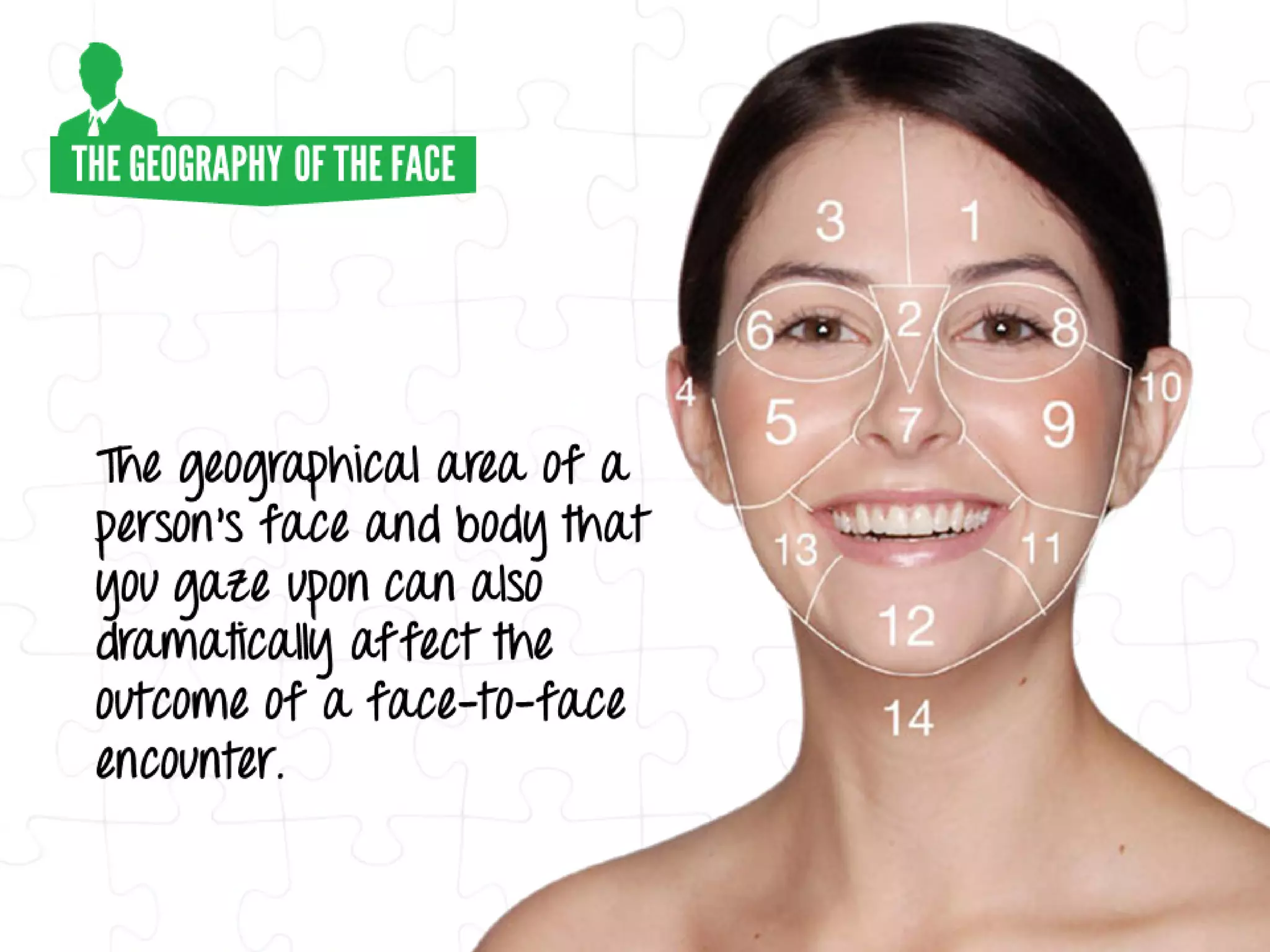 Decoding More Body Language | PPT