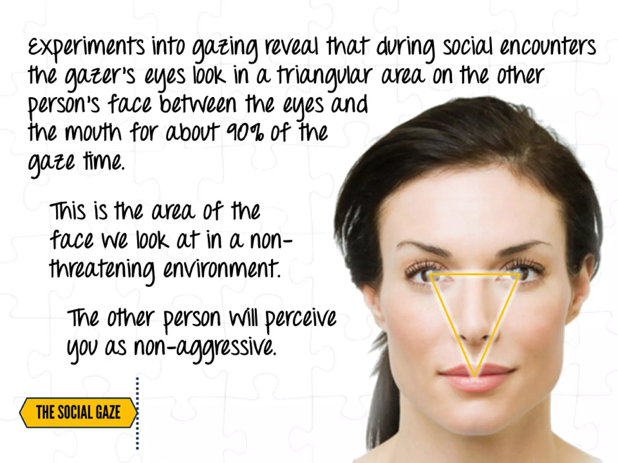 Decoding More Body Language | PPT