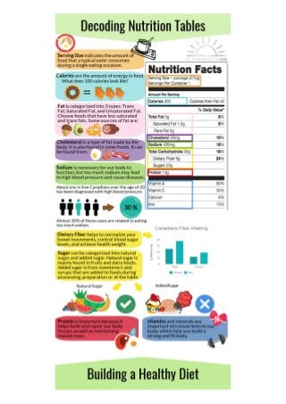 Decoding nutrition labels and building a healthy diet