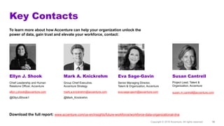 Decoding Organizational DNA | PPT