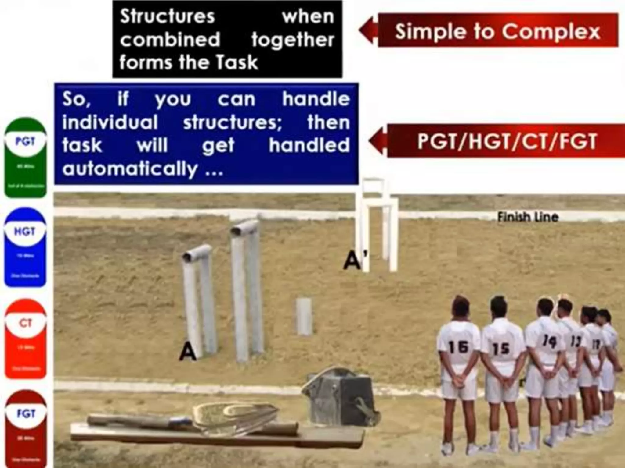 Decoding PGT HGT CT and FGT in SSB | PPTX