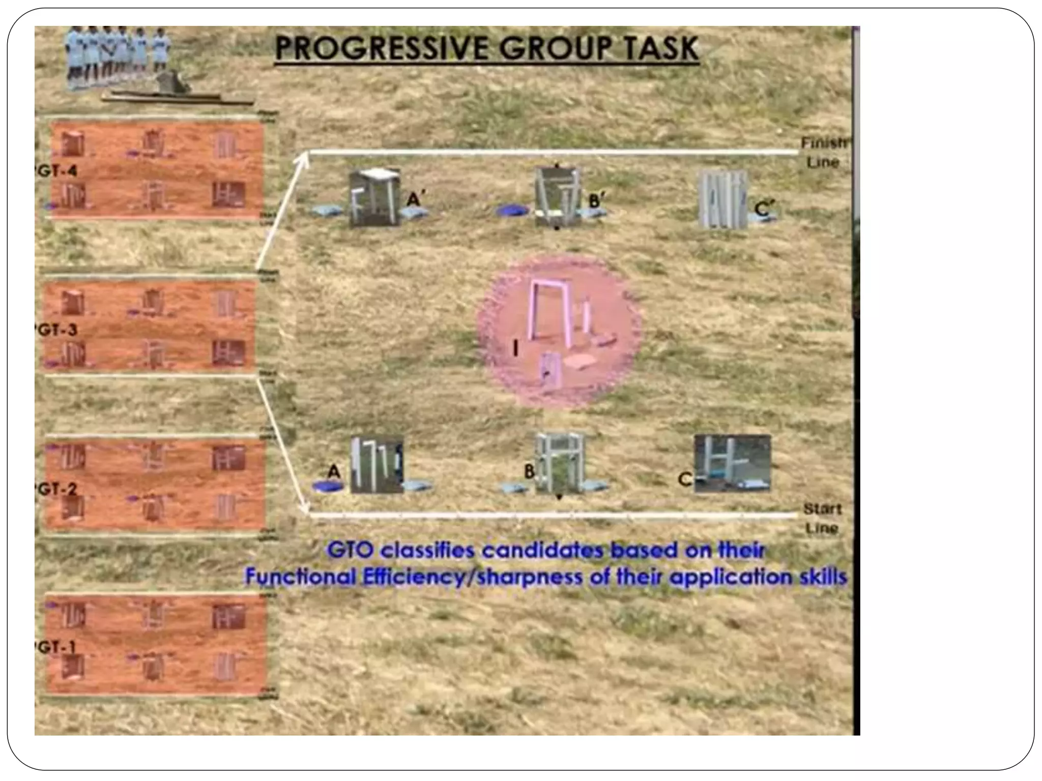 Decoding PGT HGT CT and FGT in SSB | PPTX