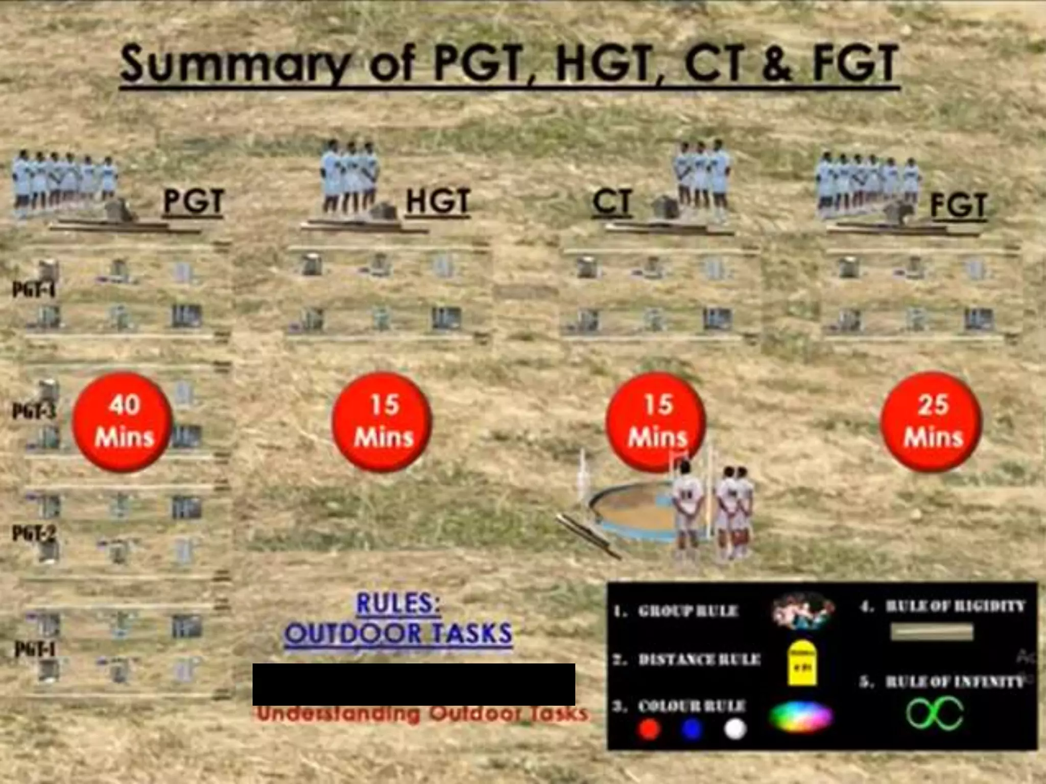 Decoding PGT HGT CT and FGT in SSB | PPTX