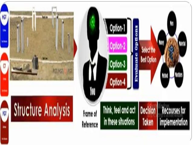 Decoding PGT HGT CT and FGT in SSB | PPTX | Science