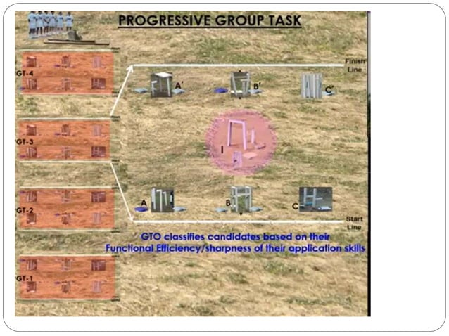 Decoding PGT HGT CT and FGT in SSB | PPTX | Science