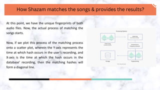 Decoding Shazam: How does music recognition work with Shazam app? | PPTX