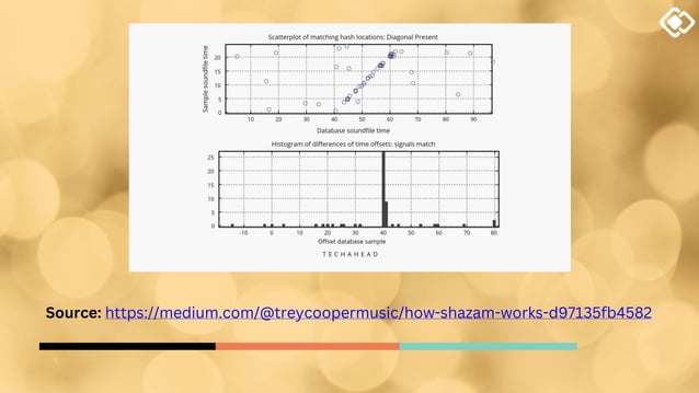 Decoding Shazam: How does music recognition work with Shazam app? | PPTX | Digital Audio ...