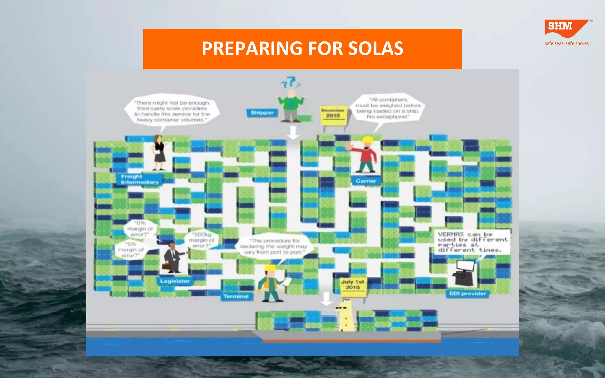 Decoding SOLAS (Safety of Life at Sea) by SHM Shipcare | PPTX