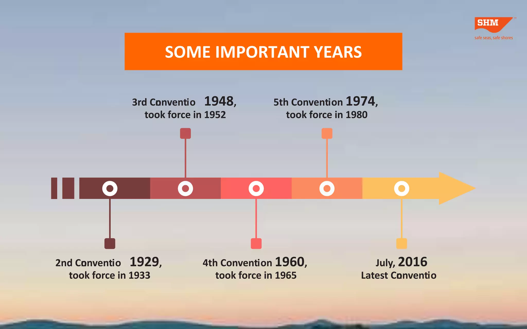 Decoding SOLAS (Safety of Life at Sea) by SHM Shipcare | PPTX