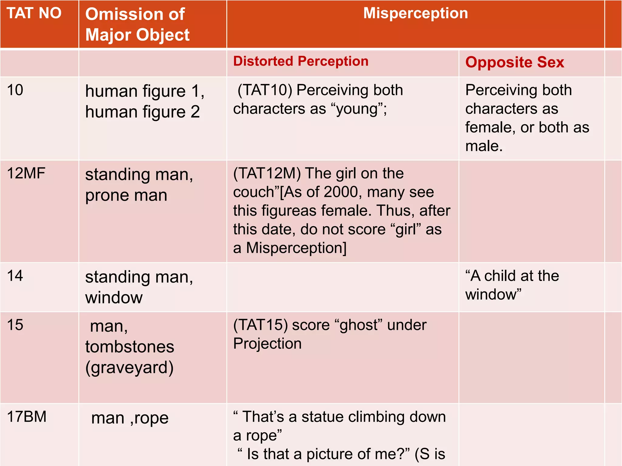 Decoding tat 10 the defense mechanism manual part1(denial) | PPTX