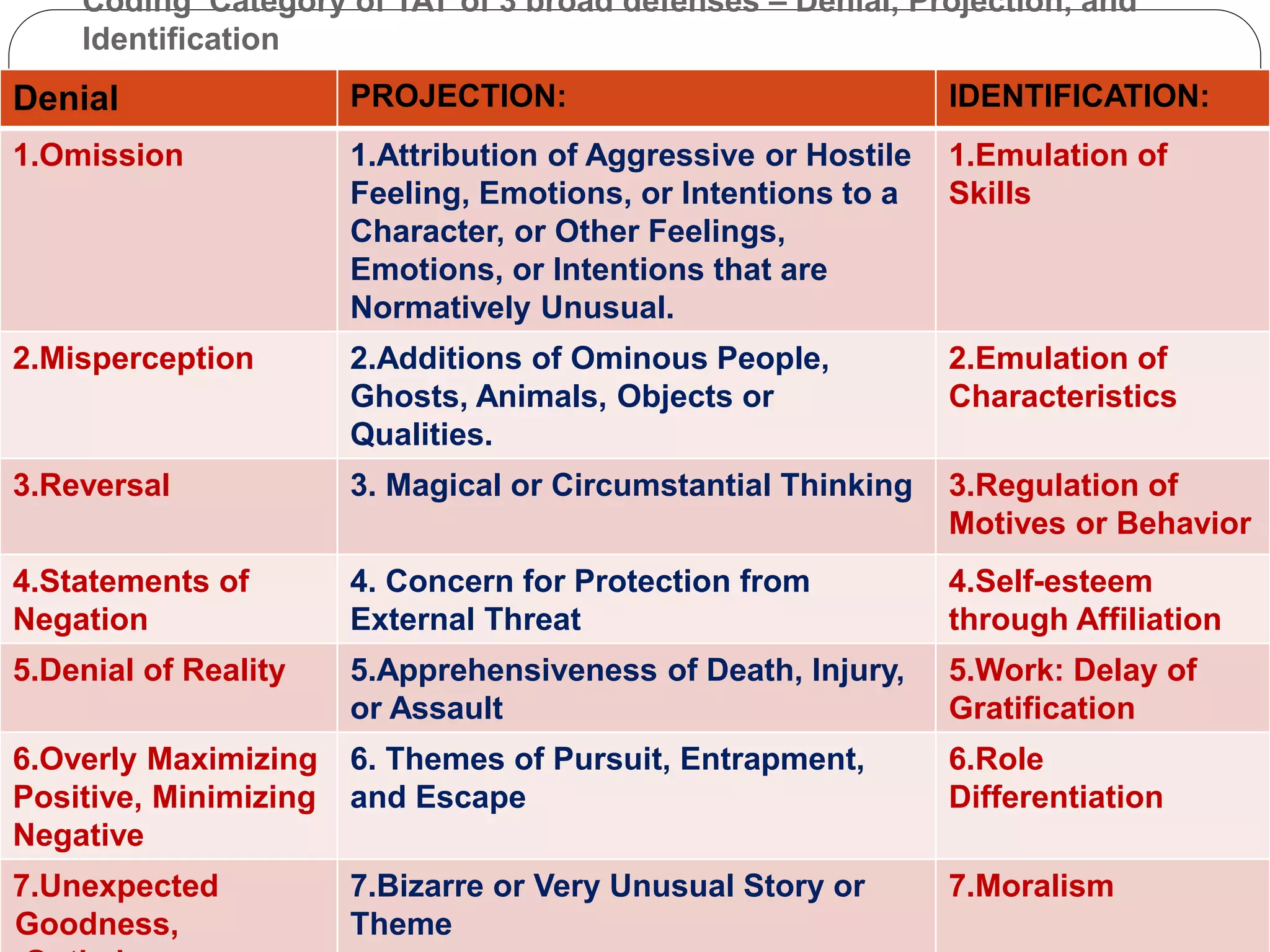 Decoding tat 10 the defense mechanism manual part1(denial) | PPTX