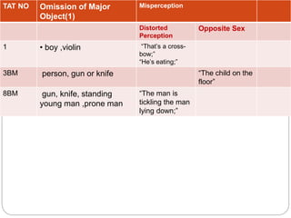 Decoding tat 10 the defense mechanism manual part1(denial) | PPTX