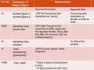 Decoding tat 10 the defense mechanism manual part1(denial) | PPTX