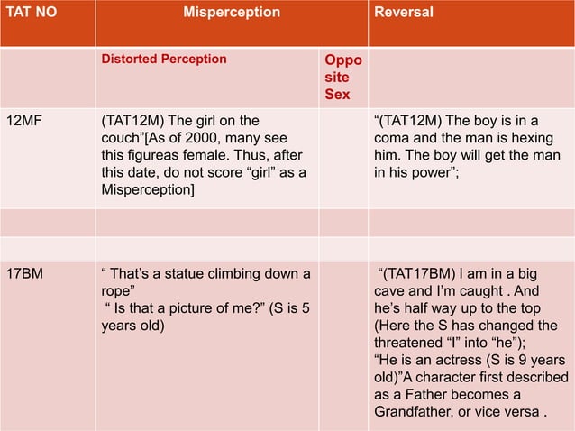 Decoding tat 10 the defense mechanism manual part1(denial) | PPTX