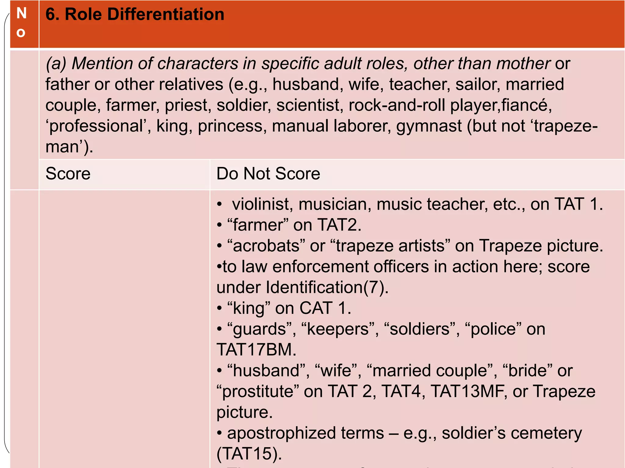 Decoding tat 12 the defense mechanism manual part 3 (identification) | PPTX
