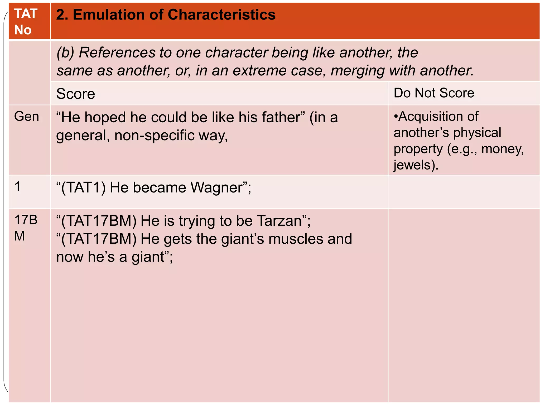 Decoding tat 12 the defense mechanism manual part 3 (identification) | PPTX