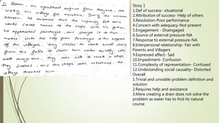 Decoding tat 15 analysis | PPTX