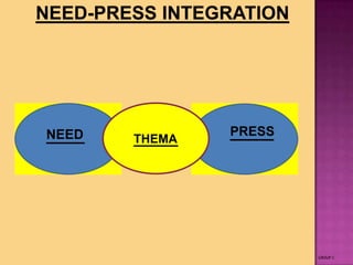 Decoding tat 2 Murray's need press and thema | PPTX