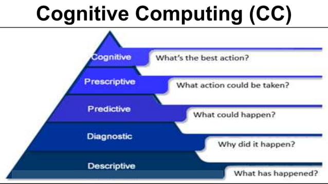 Decoding Technical Jargon of Future Trends | PPT
