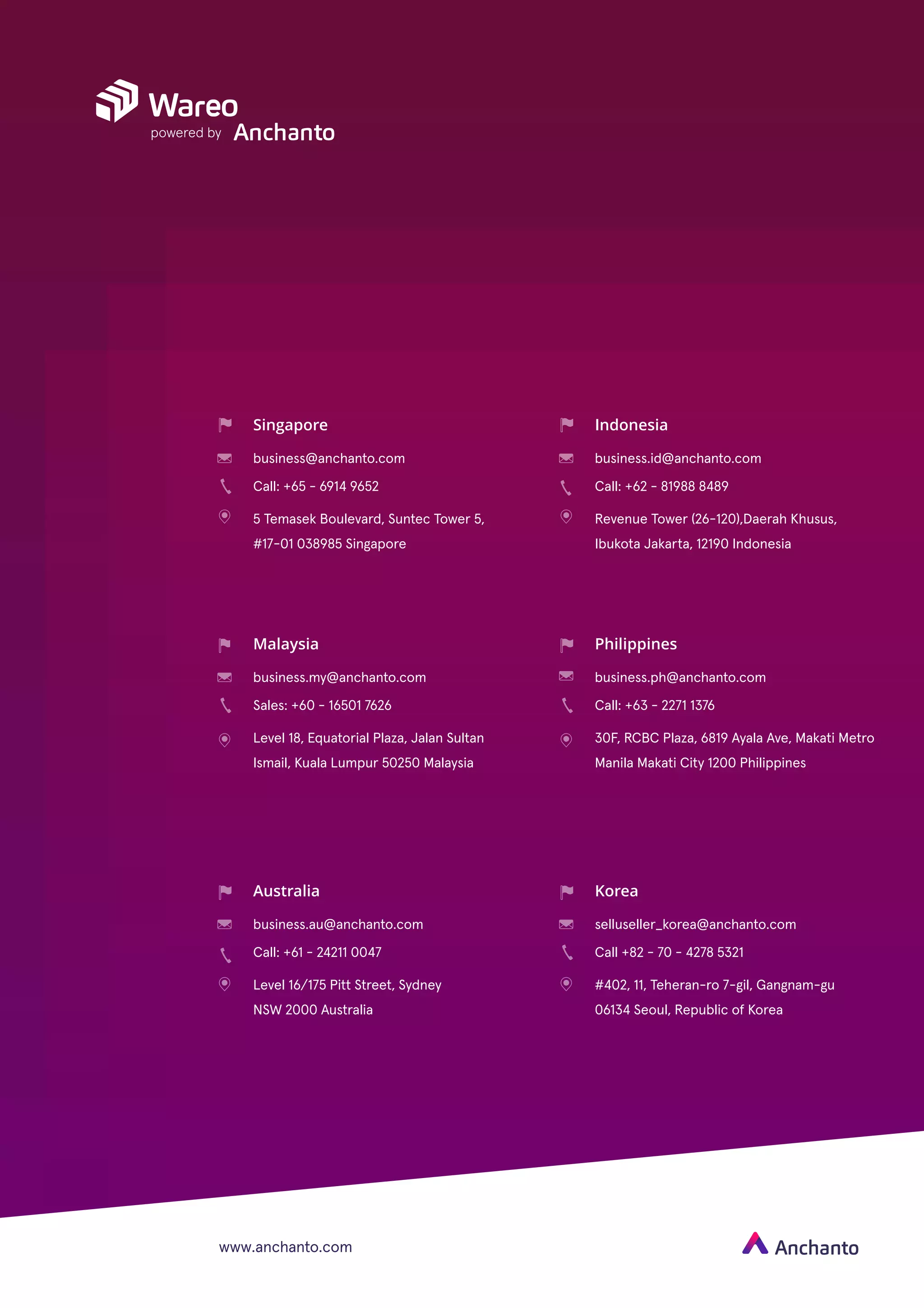 Decoding the Cross border eCommerce Puzzle - an Anchanto Document | PDF ...