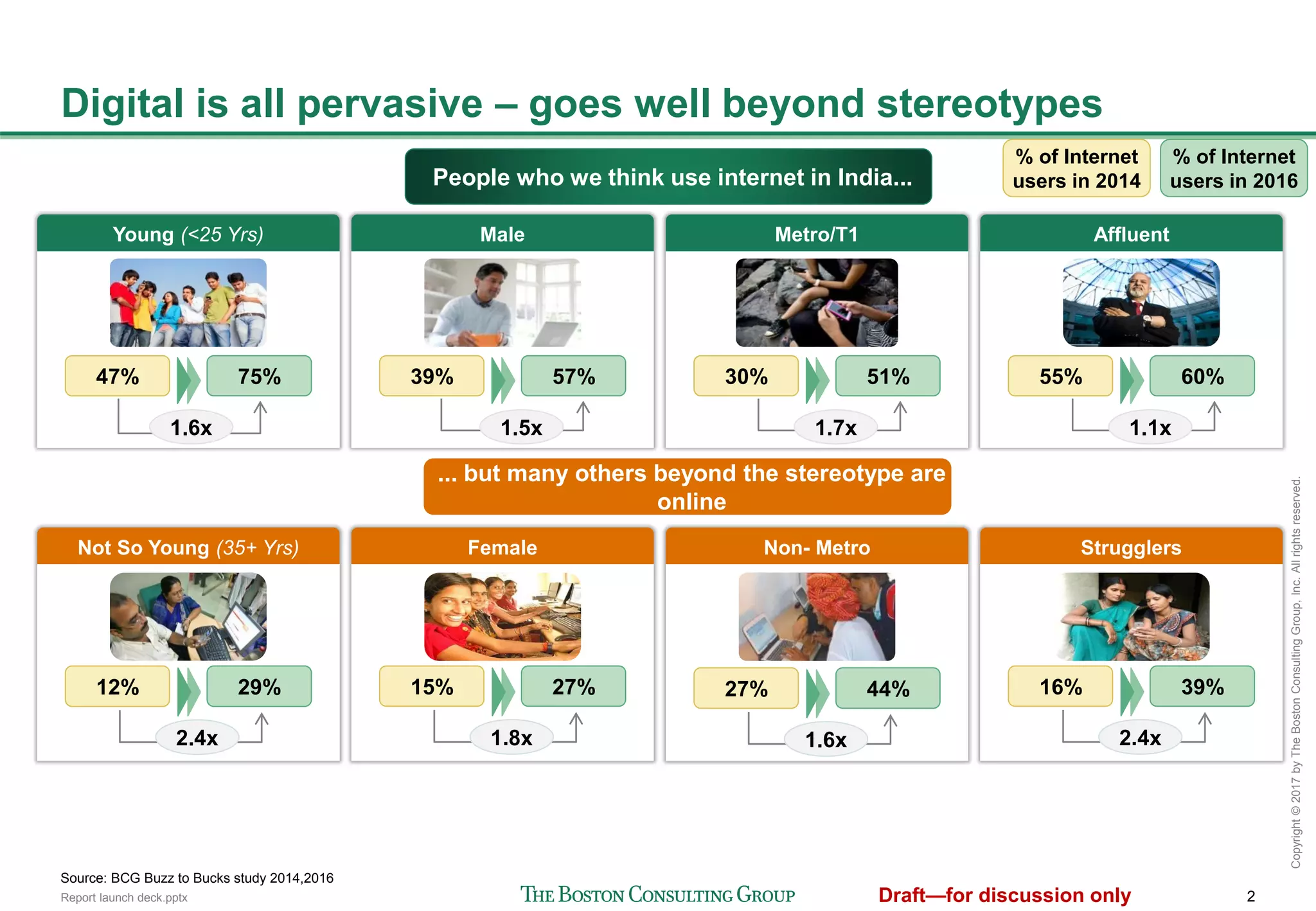 Decoding the digital consumer, bcg | PDF