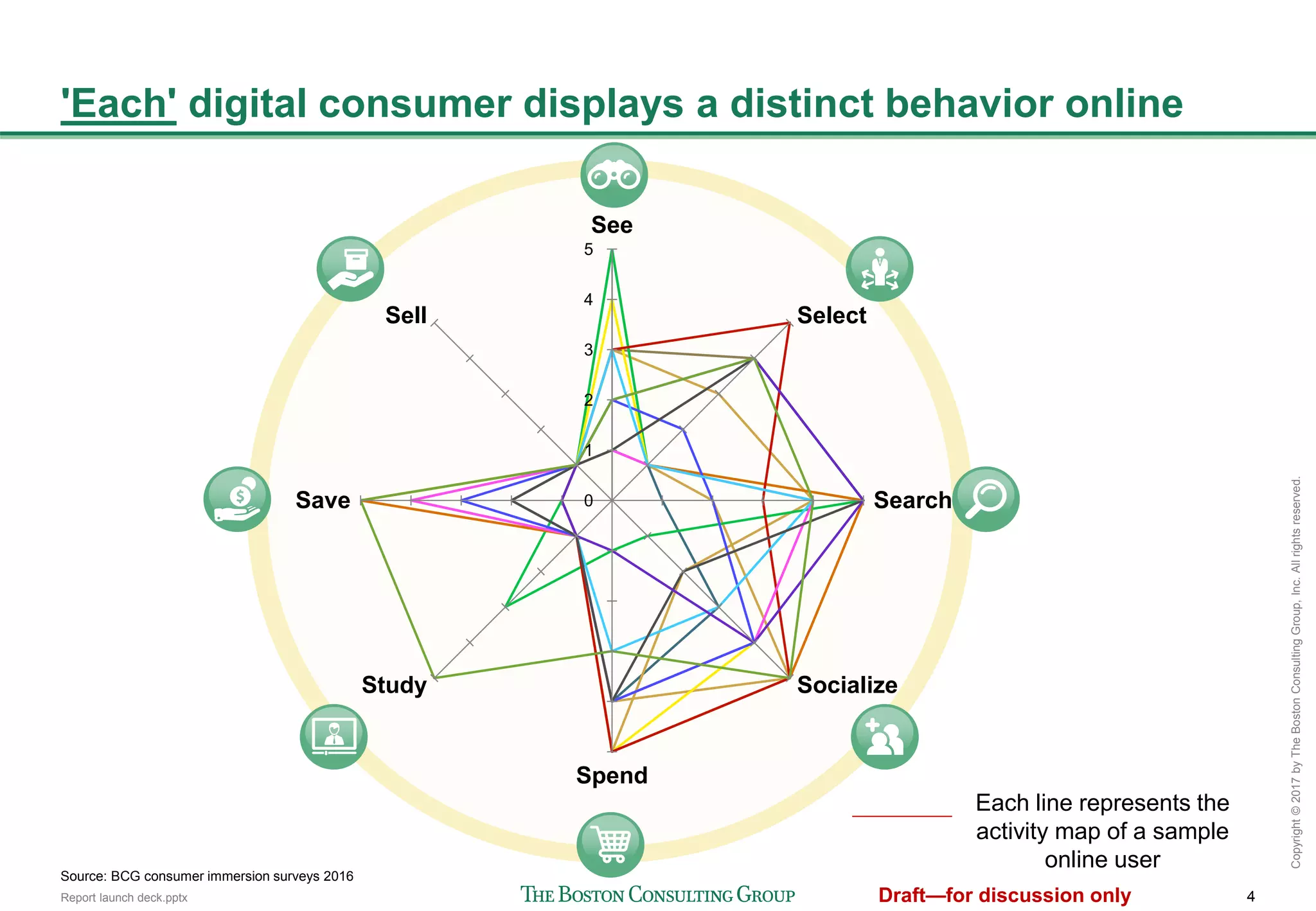 Decoding the digital consumer, bcg | PDF
