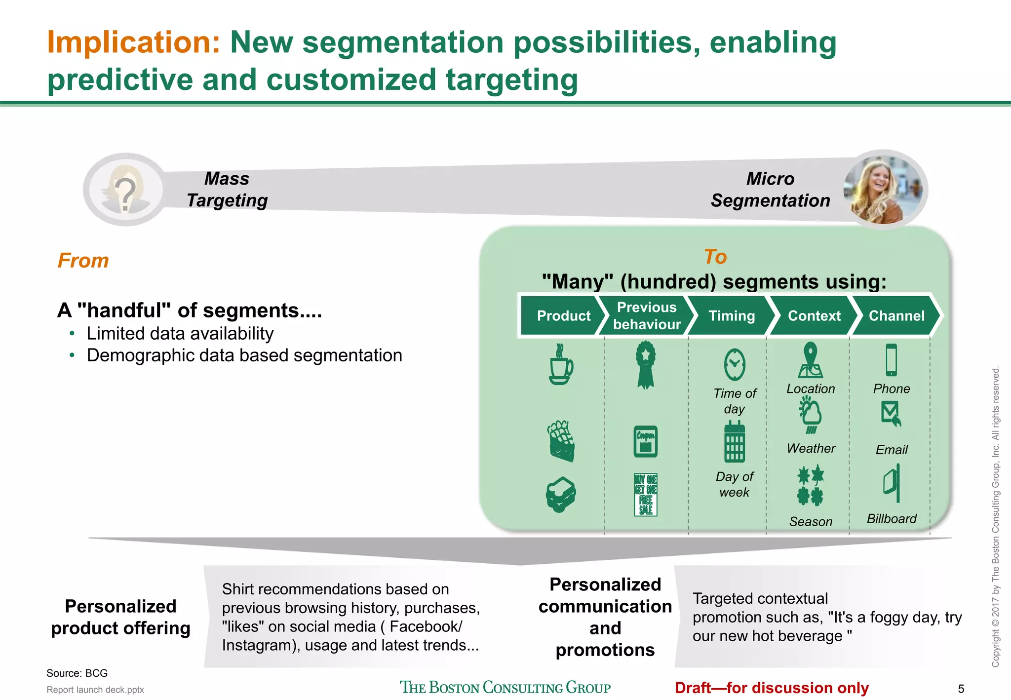 Decoding the digital consumer, bcg | PDF