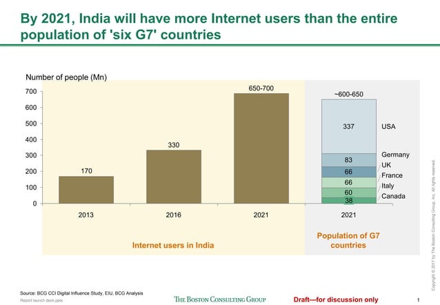 Decoding the digital consumer, bcg | PDF